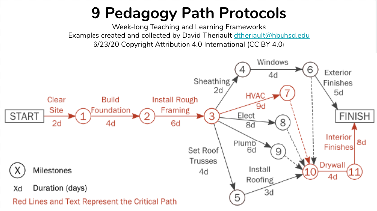 Feeling a Little Lost When Lesson Planning? Try Using a Pedagogy ...